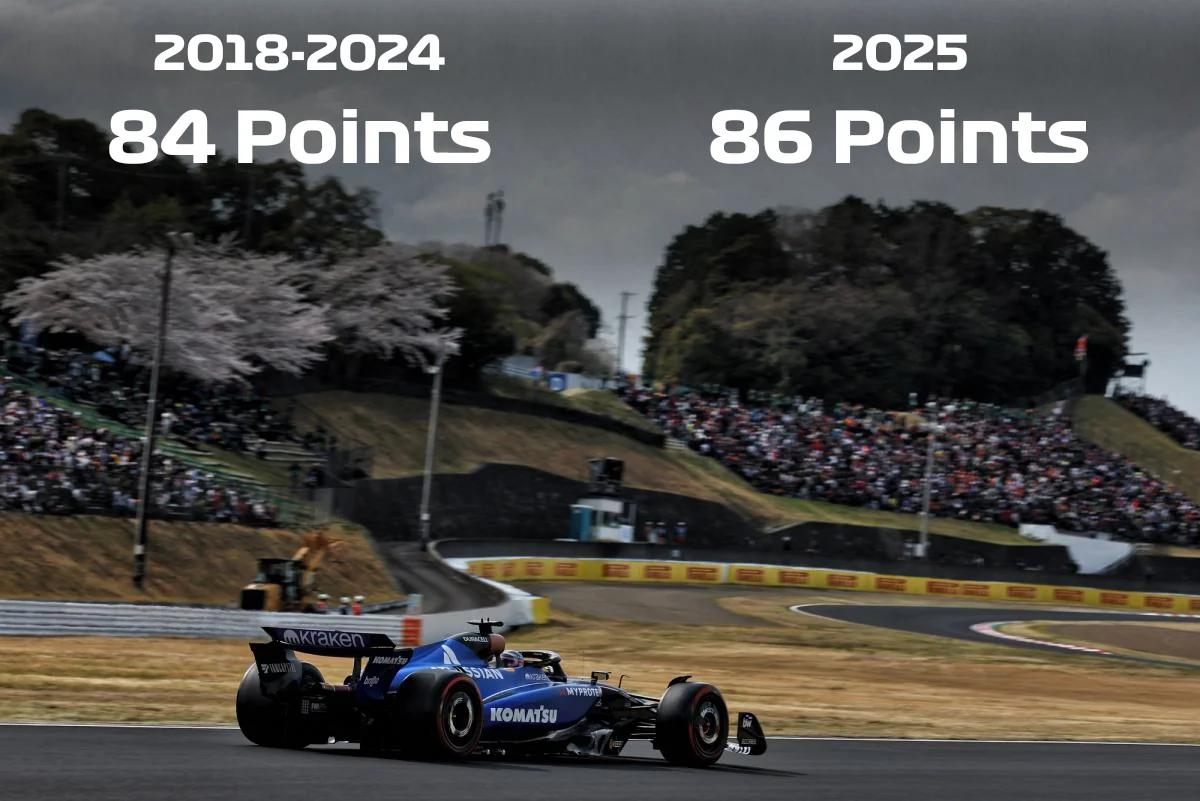 Williams Racing 2025 Revival: A Remarkable Comeback