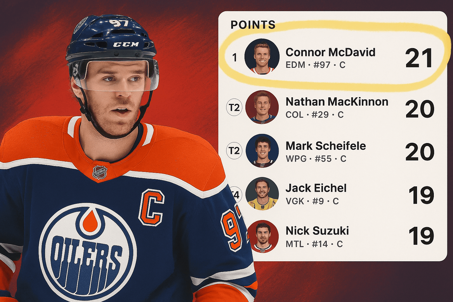 Connor McDavid Terrible Start 2025 26 Stats Breakdown