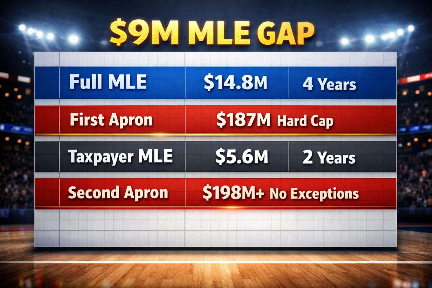 2026 MLE Split: Full vs Taxpayer and the $9M Gap