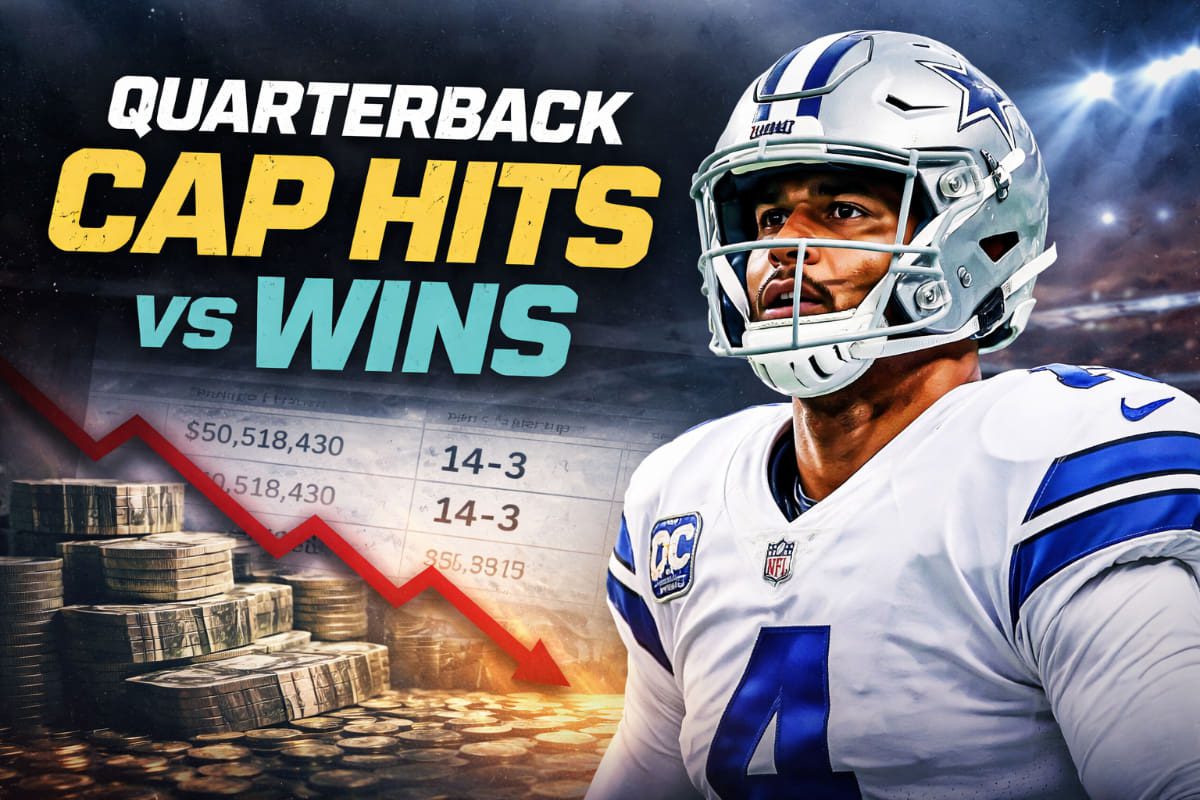 Quarterback Cap Hits vs Wins: The 2025 Return Test