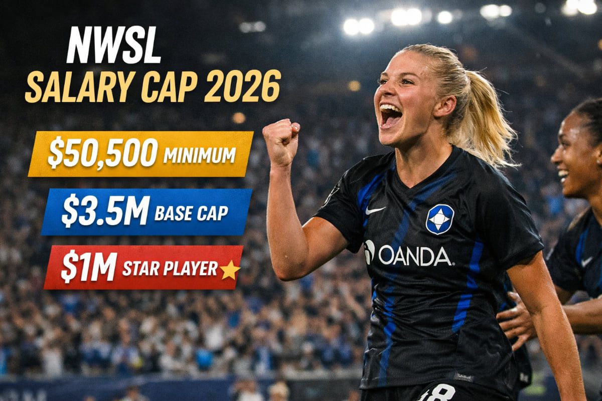 NWSL Salary Cap 2026: Minimums, Maxes, Allocation Money